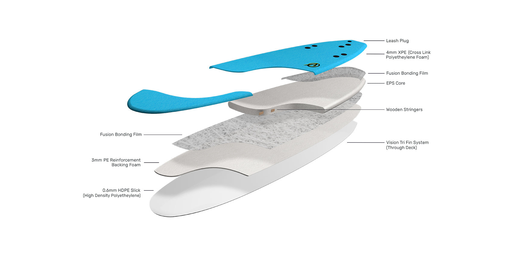 Vision Fusion Technology – Vision NZ